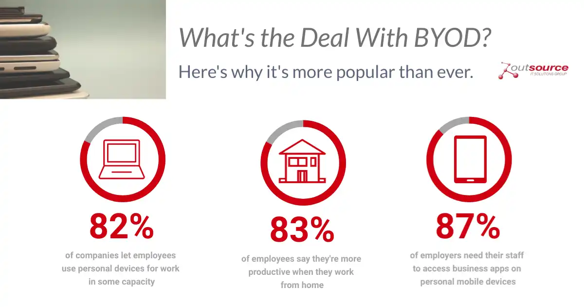 6 BYOD Risks and How to Deal With Them | Outsource Solutions Group 6 BYOD Risks and How to Deal With Them | Outsource Solutions Group